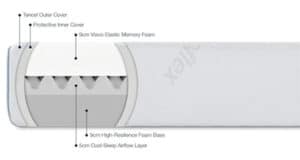 Ergoflex 5G Mattress Review | August (2022)